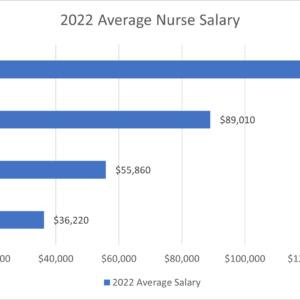 Tips For Choosing The Right Nursing Specialty For You | Blog